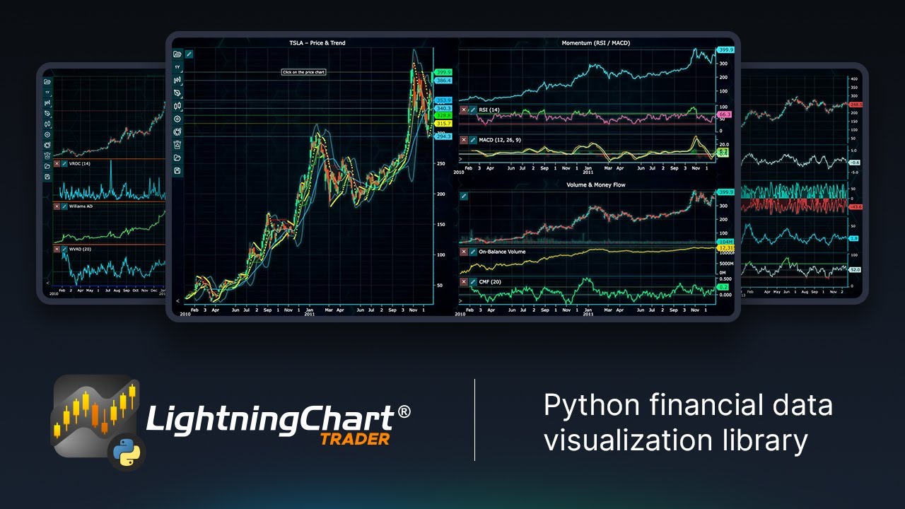 LightningChart Python Trader - Python financial data visualization library