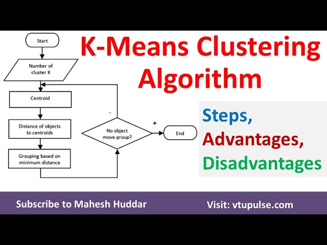 Understanding The Kmeans Clustering Algorithm Steps Advantages And Disadvantages Galaxyai