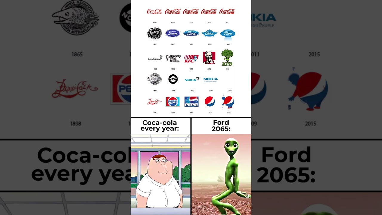 Logo evolution gone wild 💀