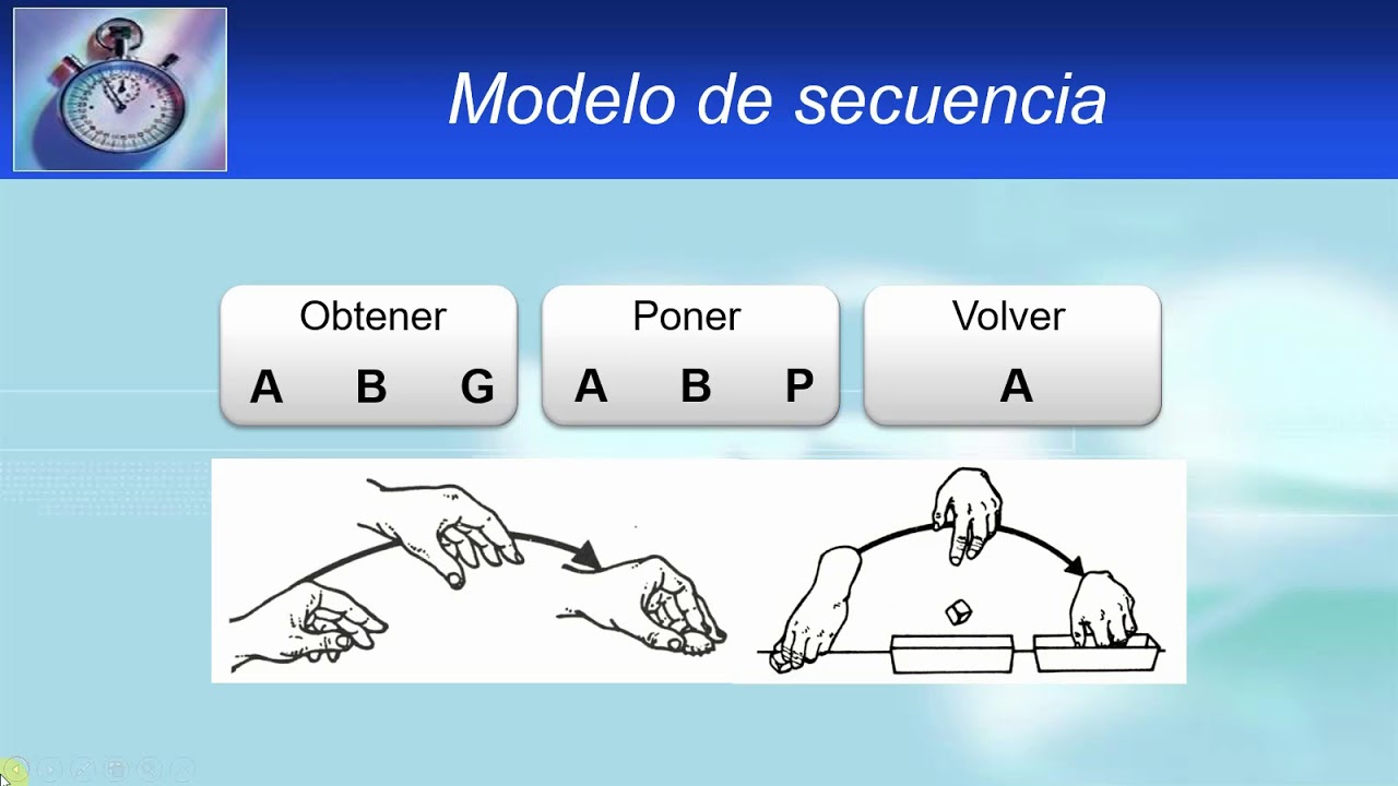 6 Tiempos Predeterminados