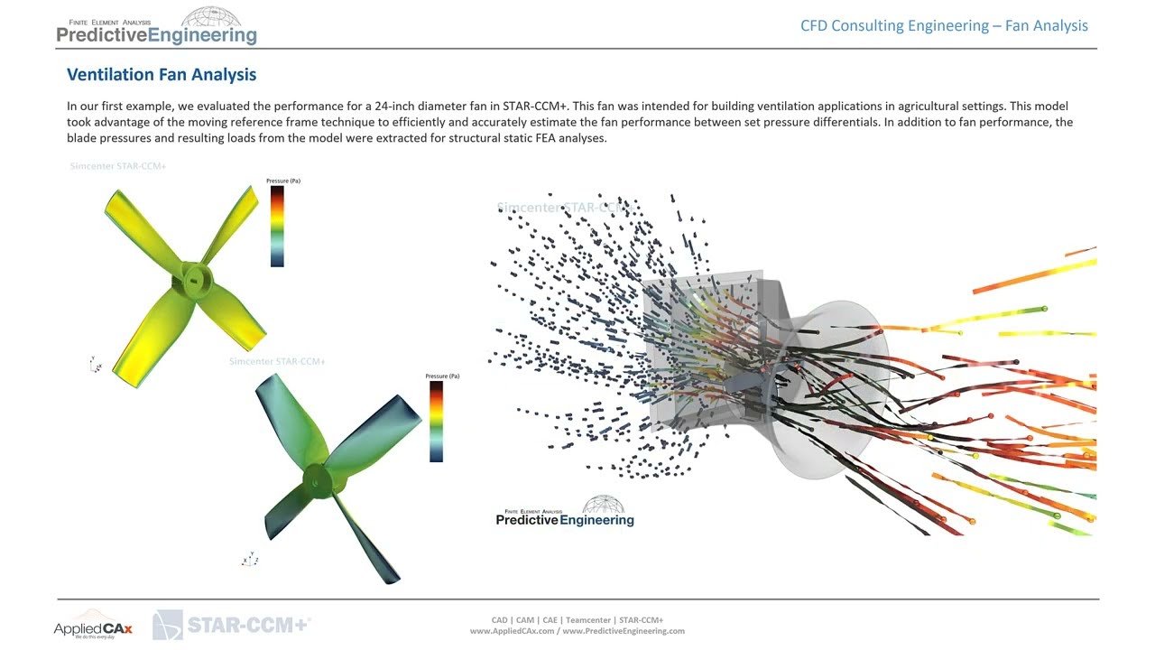 Fan Characterization and Performance Analysis with CFD