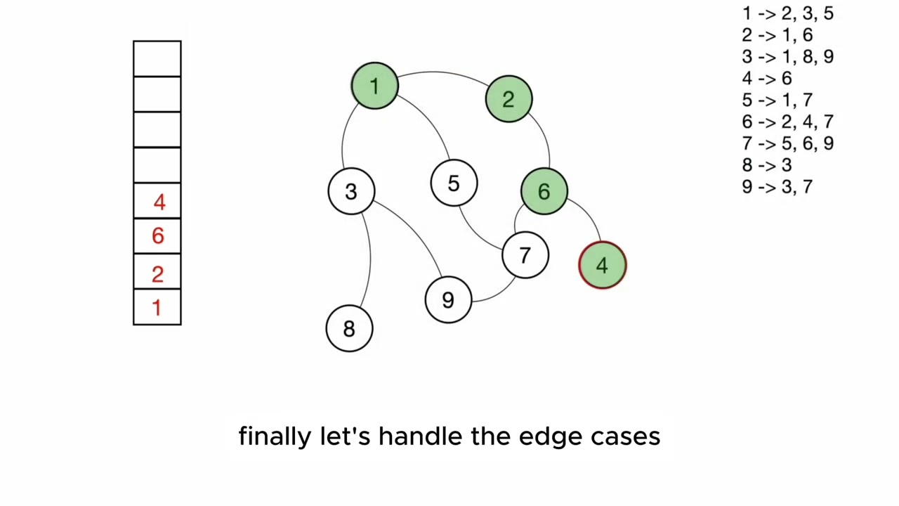 Depth First Search Explained + Java Code! 🚀💡