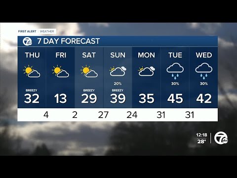 Milder today then arctic air