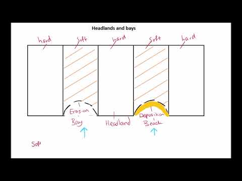 Formation of headlands and bays- Coastal landforms