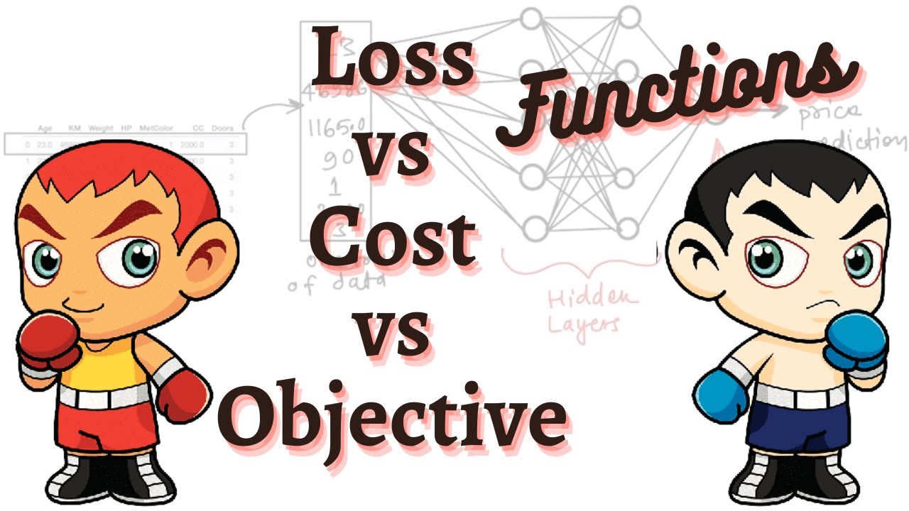 Remove the confusion once for all! Cost Function vs Loss Function vs Objective Function
