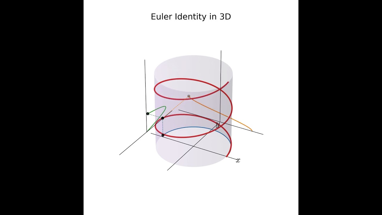 Euler Identity