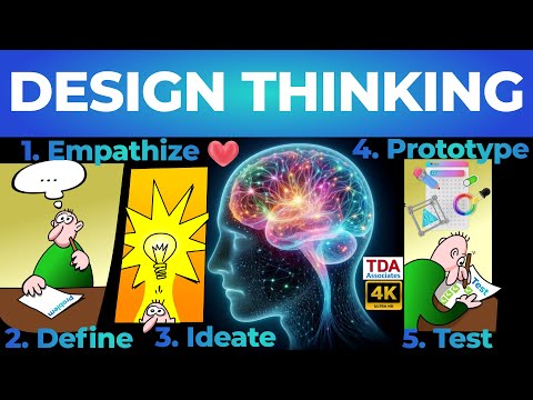 🎨🤔 Design Thinking