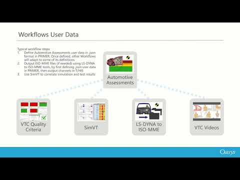 Virtual Testing Series: #2 C-NCAP 2024 Far Side Protocol – Correlation and Injury Score