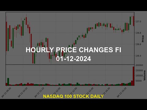 Fiserv, Inc. FI Stock Price Analysis Today