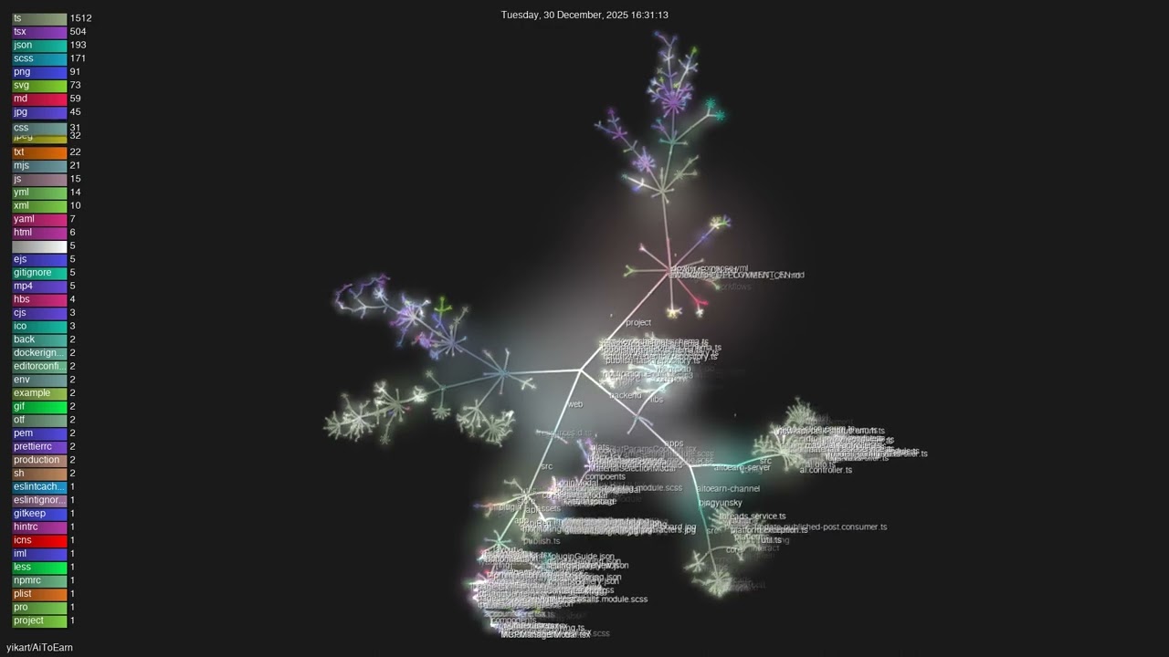 yikart/AiToEarn - Gource visualisation