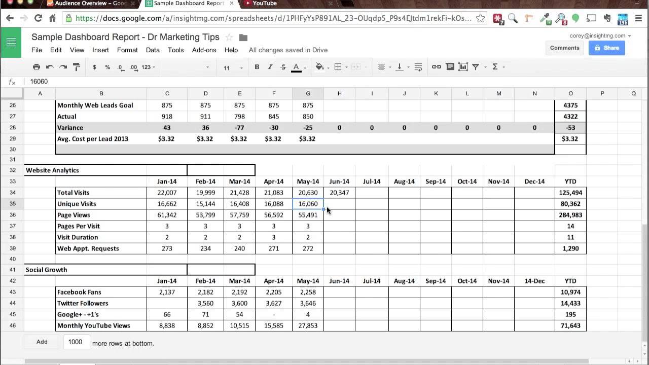 Understanding the Dashboard Sample Document