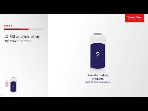 Highly Selective MSn Data With Intelligent Real-Time Library Search Data Acquisition