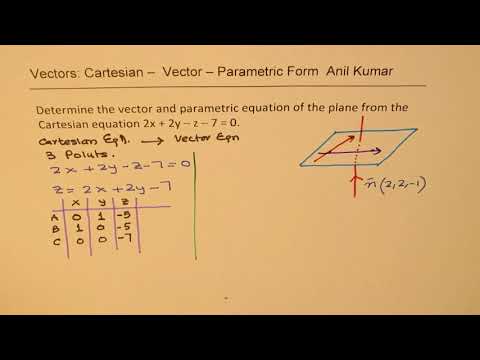 How to Convert Cartesian Equation of Plane to Vector and Parametric Equation MCV4U