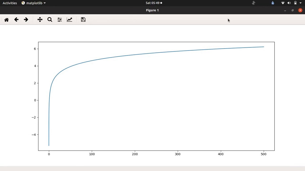 plotting log(x) with python and matplotlib library