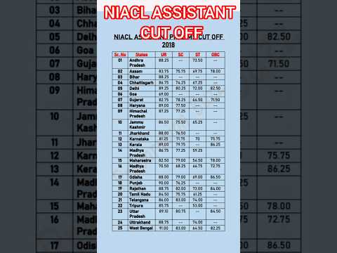 NIACL ASSISTANT CUT OFF #cutoff #niacl #shorts