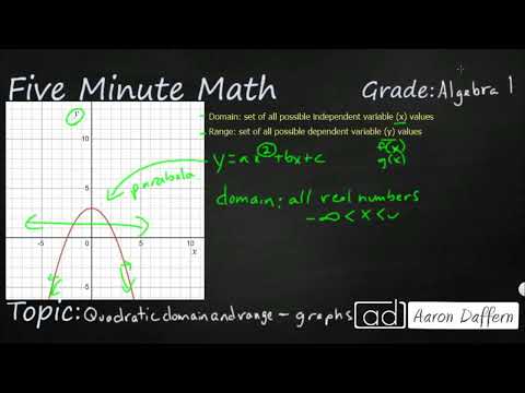 Algebra 1 Quadratic Domain and Range - Graphs