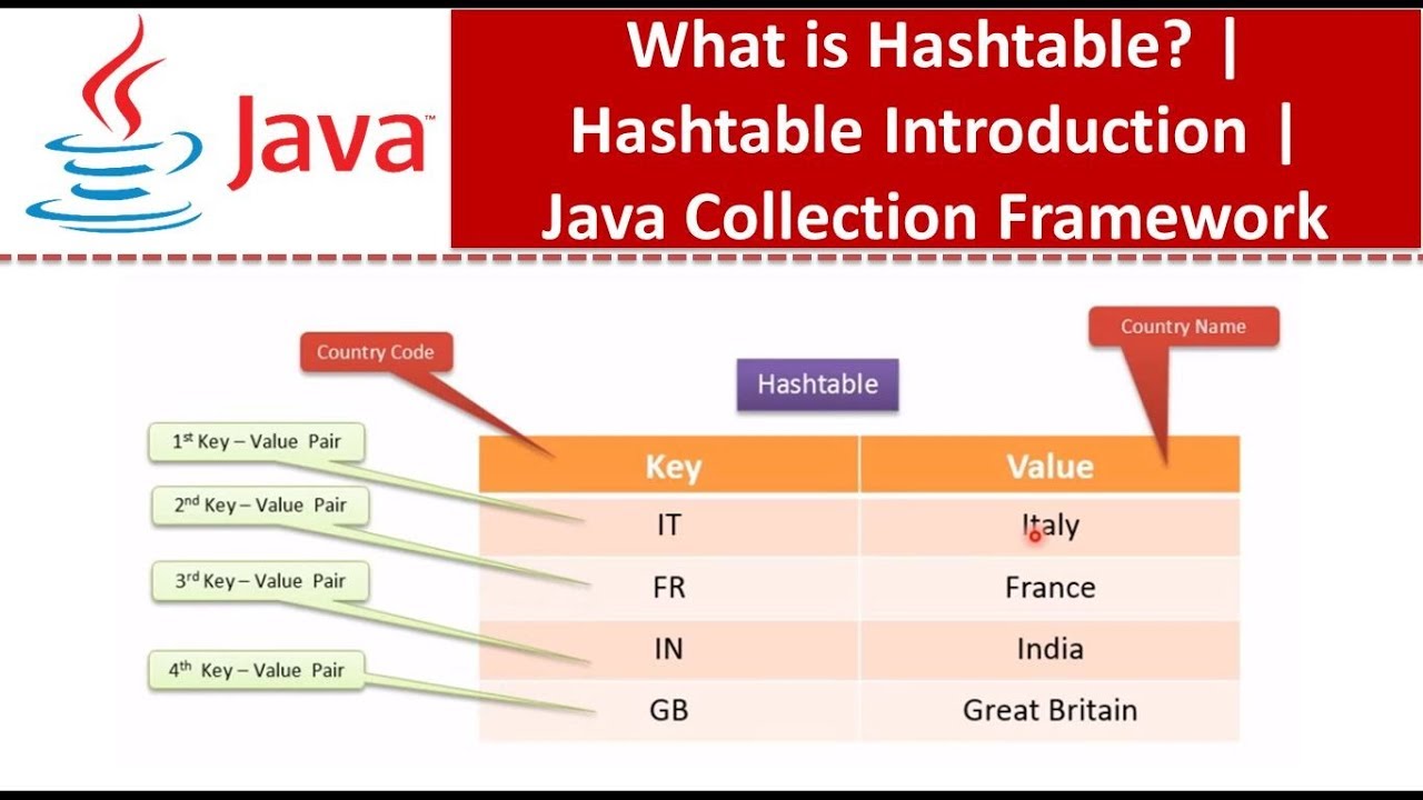 What is Hashtable? | Hashtable Introduction | Java Collection Framework