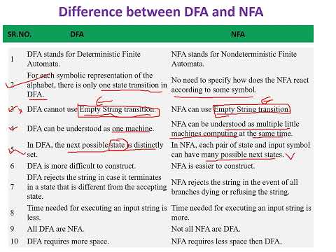 DFA vs. NFA: Key Differences Explained Clearly! 🤖📊