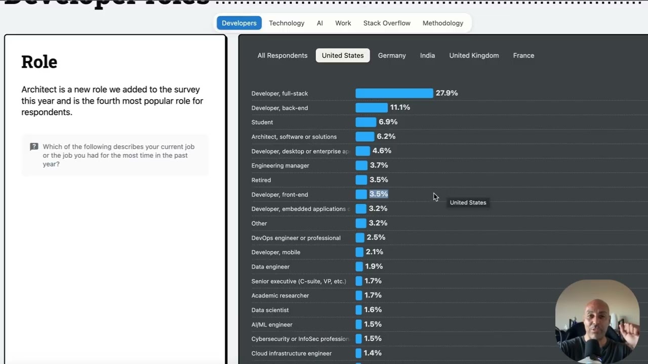 What Did Stack Overflow Reveal About Coders in 2025?