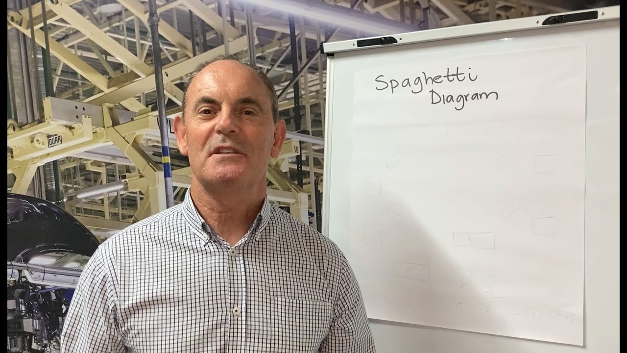 LEAN BITES: Spaghetti Diagram