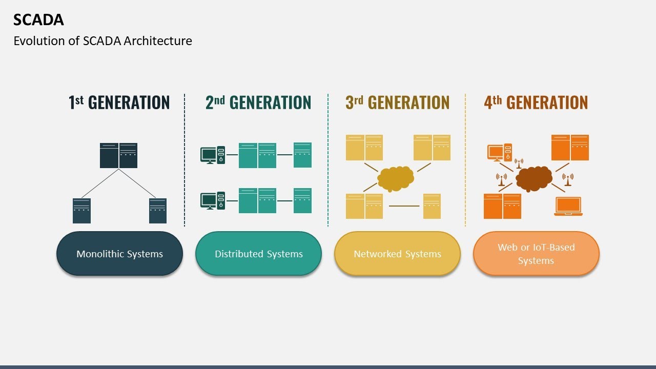 SCADA Animated Presentation Slides