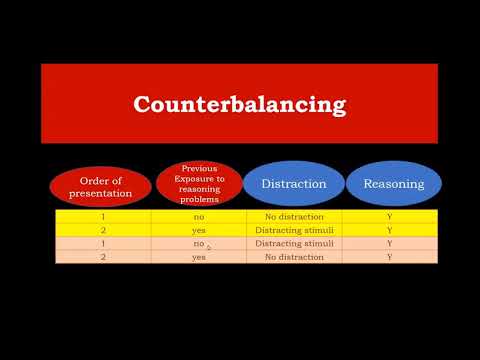 The (psychological) repeated measures design: 3. Order effects