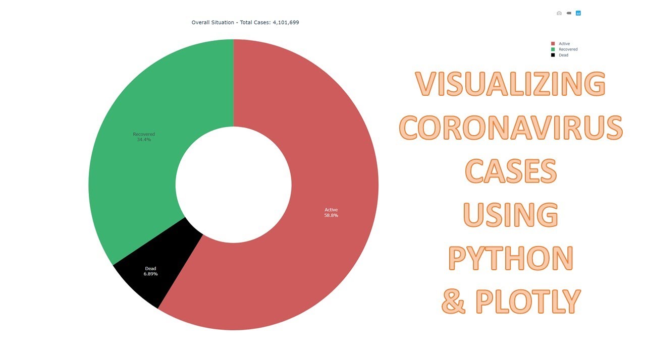 How to Visualize COVID-19 data using PYTHON & PLOTLY