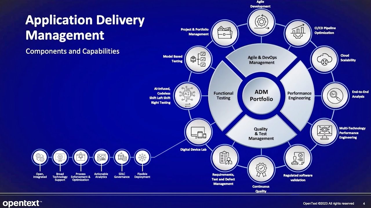 IDC Strategic Planning in an Agile World