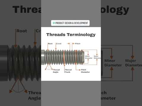 Understanding Screw Threads