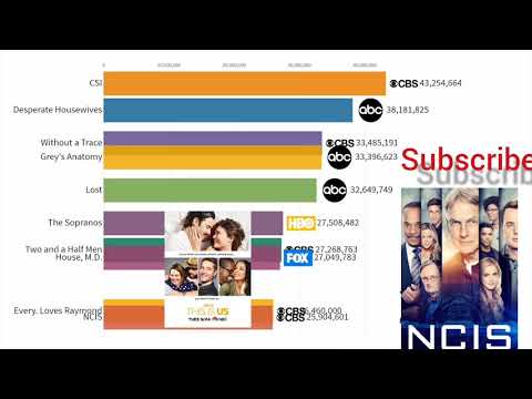 Most watched TV series of all time