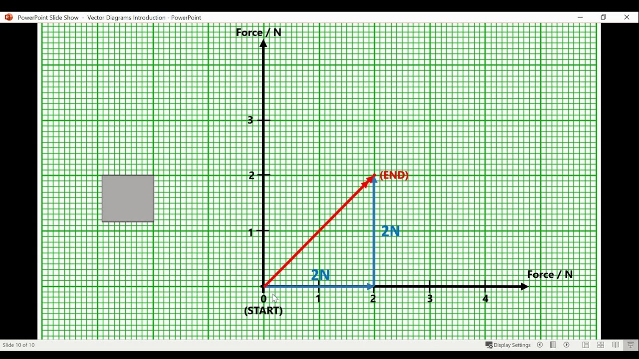 Introduction to Vector Diagrams | Vector Diagrams Series (Part 1)
