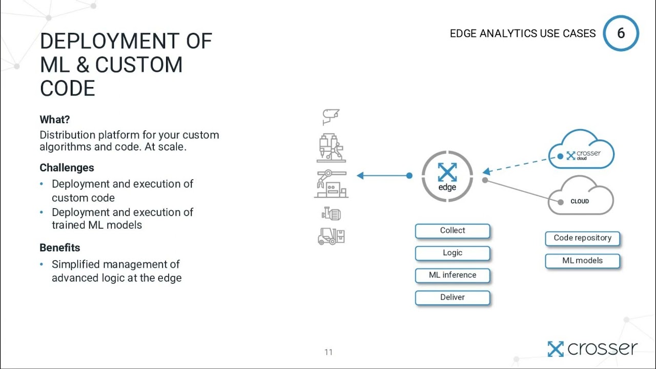 Deployment of ML and Custom Code - Crosser Edge Analytics Use Cases