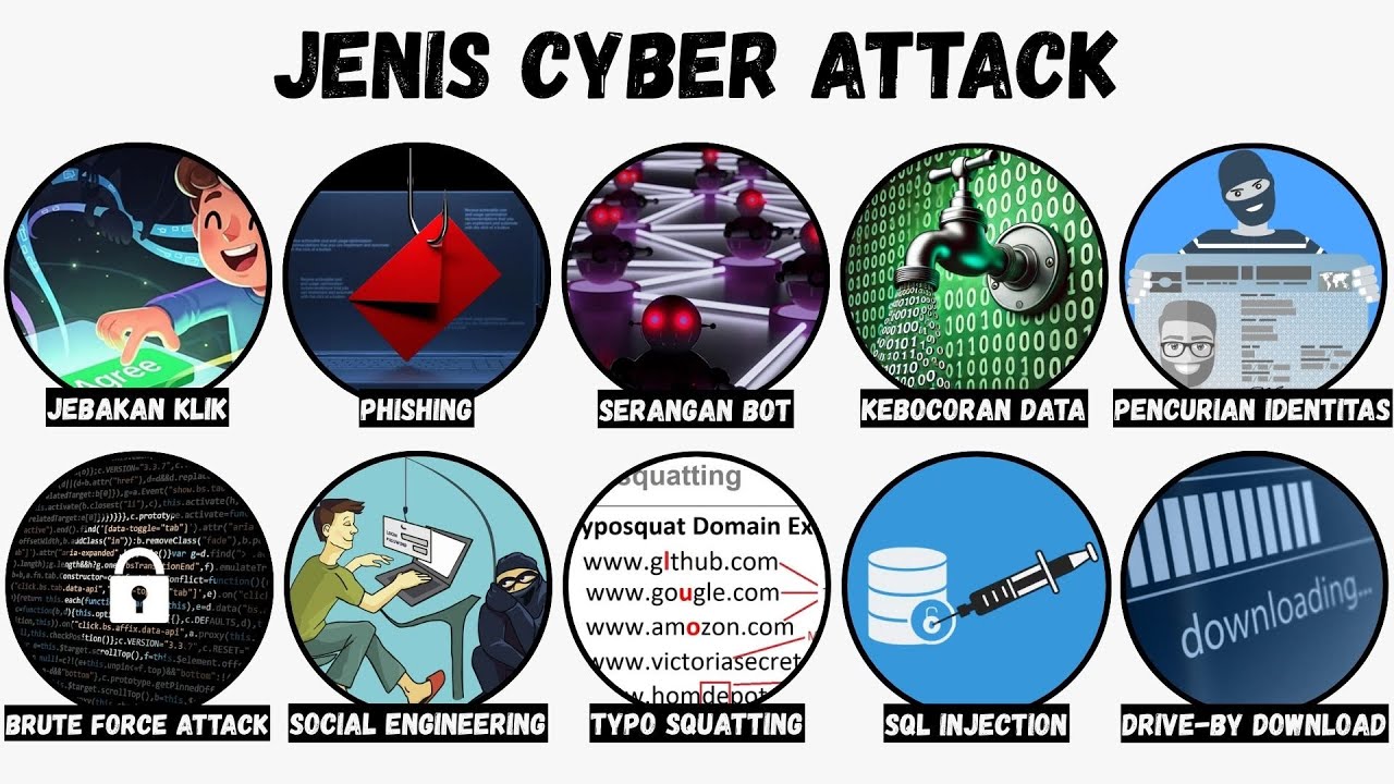 All Types of Cyber ​​Attacks Explained in 11 Minutes!