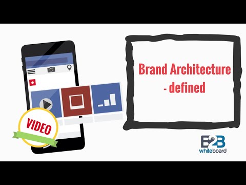 Brand Architecture - defined