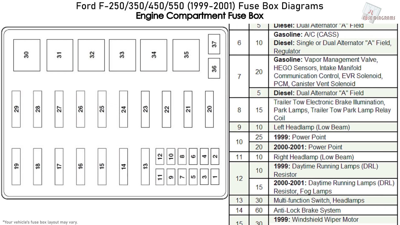 Ford F250, F350, F450, F550 (1999-2001) Fuse Box Diagrams