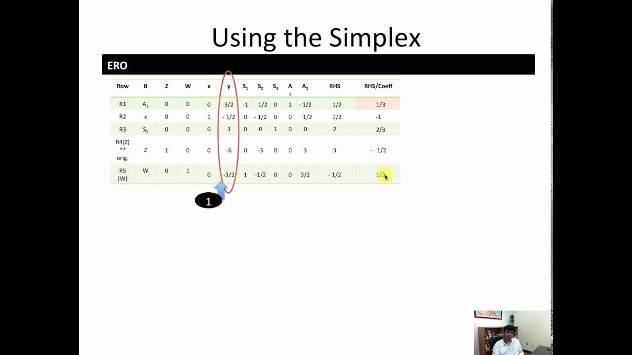 Two Phase LP Simplex Method