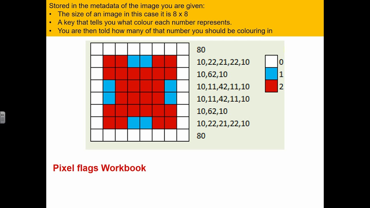 Data Representation - Pixel Images