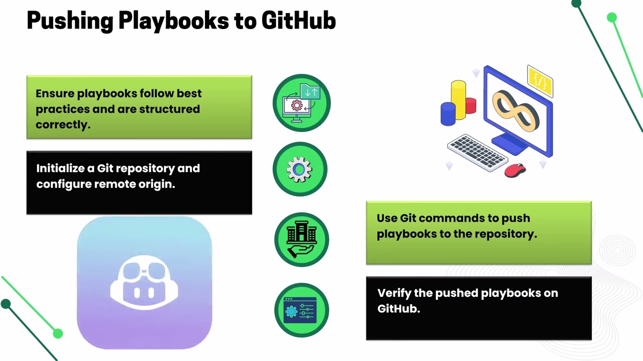 How to Deploy Ansible Playbooks to GitHub | Ansible Training | GitHub Tutorial
