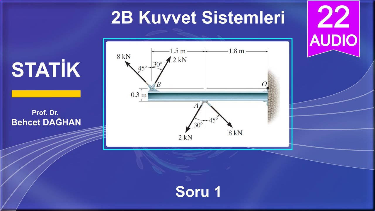 2D Force Systems • Q1 • STATICS