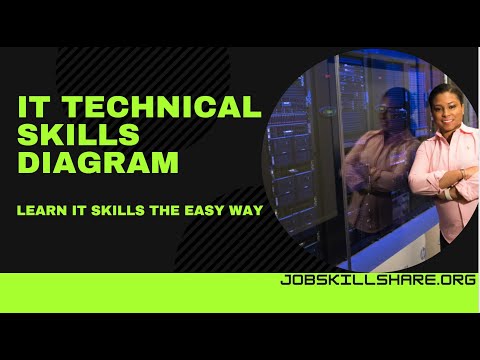 IT Technical Skills Diagram - Learn Tech Skills The Easy Way
