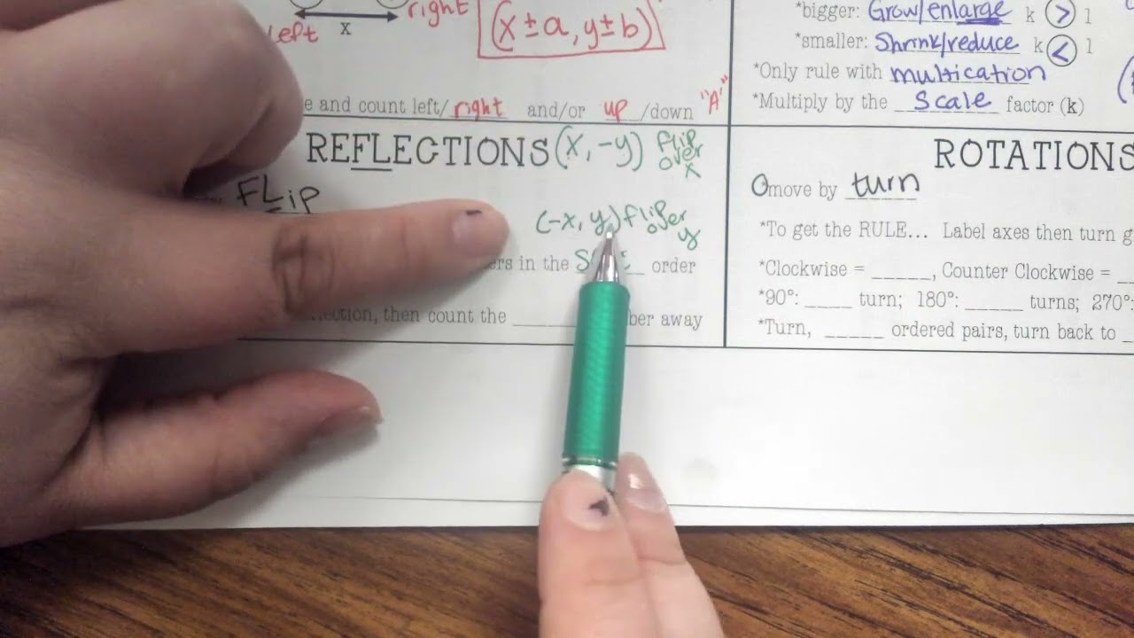 Transformations and Similarity Cheat Sheet