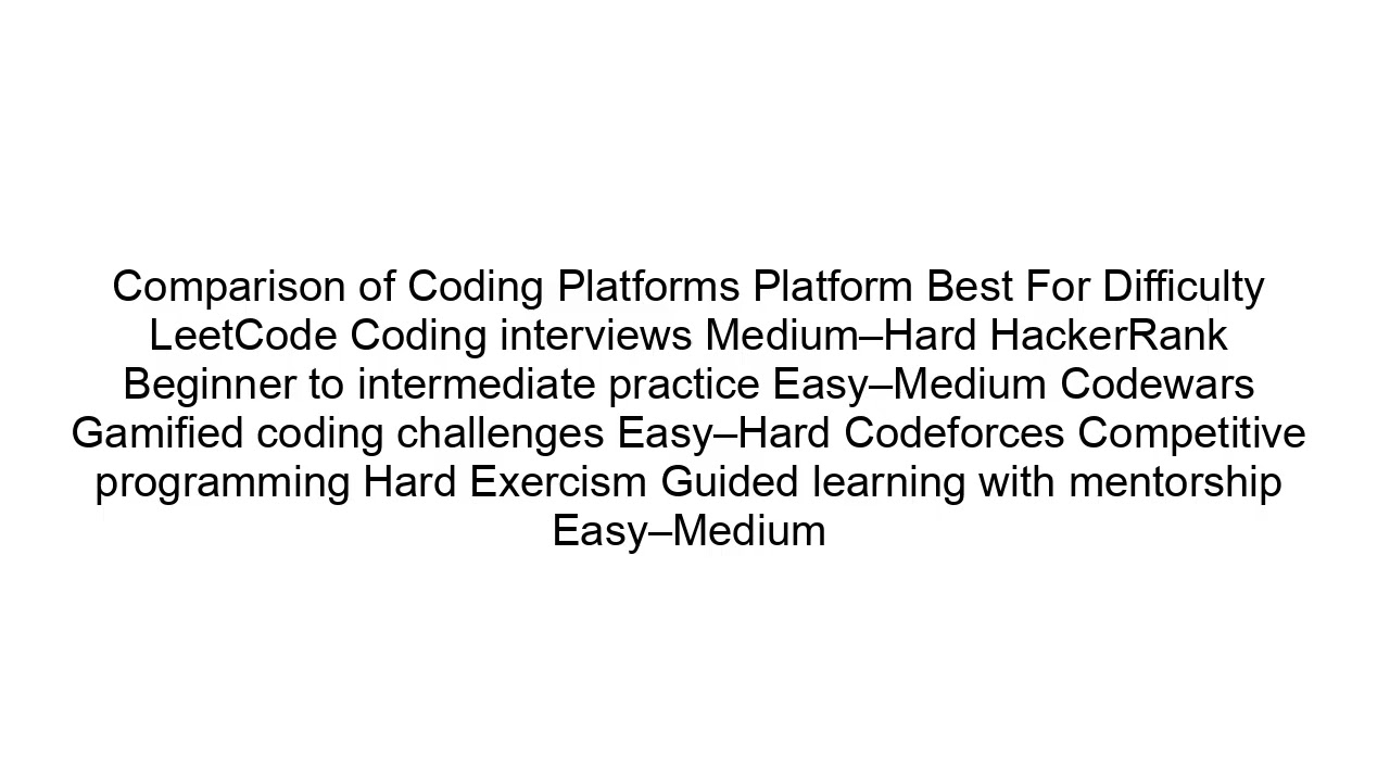Best Coding Platforms for Practice | Improve Programming Skills Fast