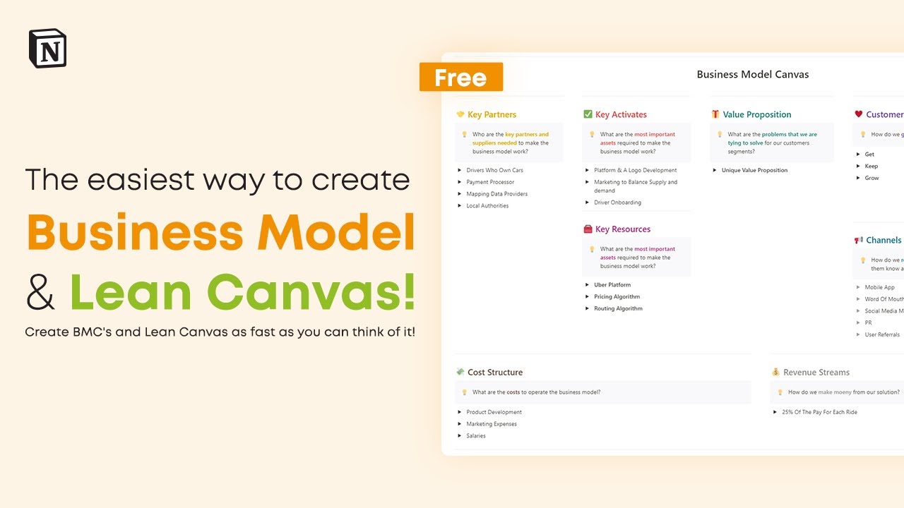 The Easiest way to Create Business Model Canvas & Lean Canvas