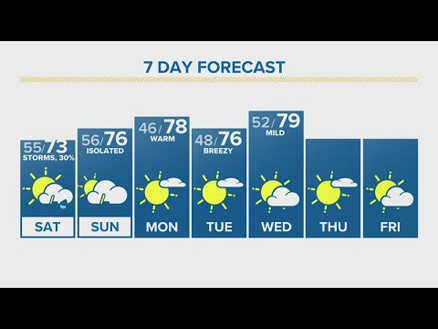 Denver Gazette’s forecast for Saturday, May 22