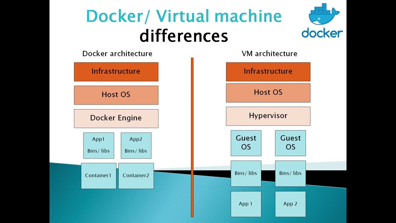 How to build a docker image of a python application