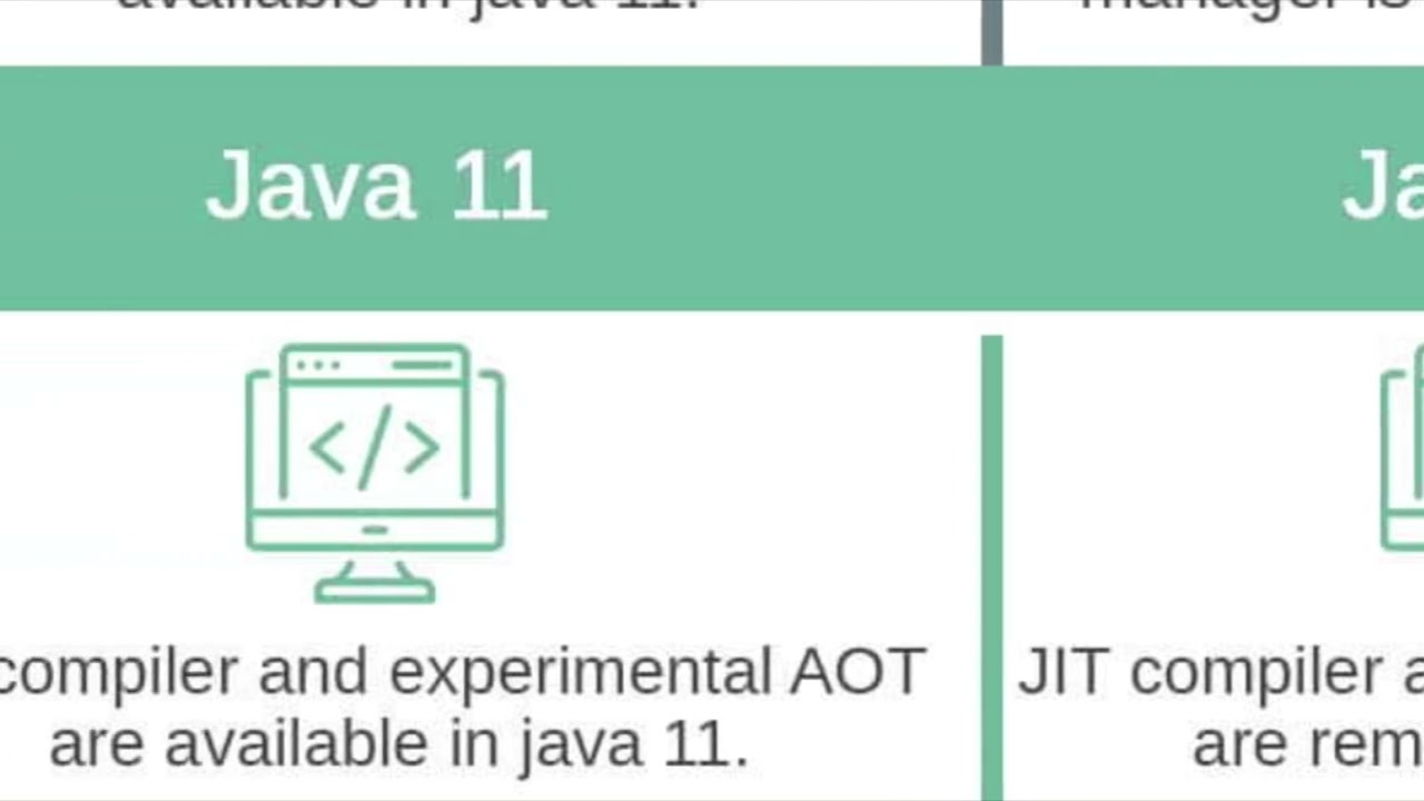Java 11 Vs Java 11 Features