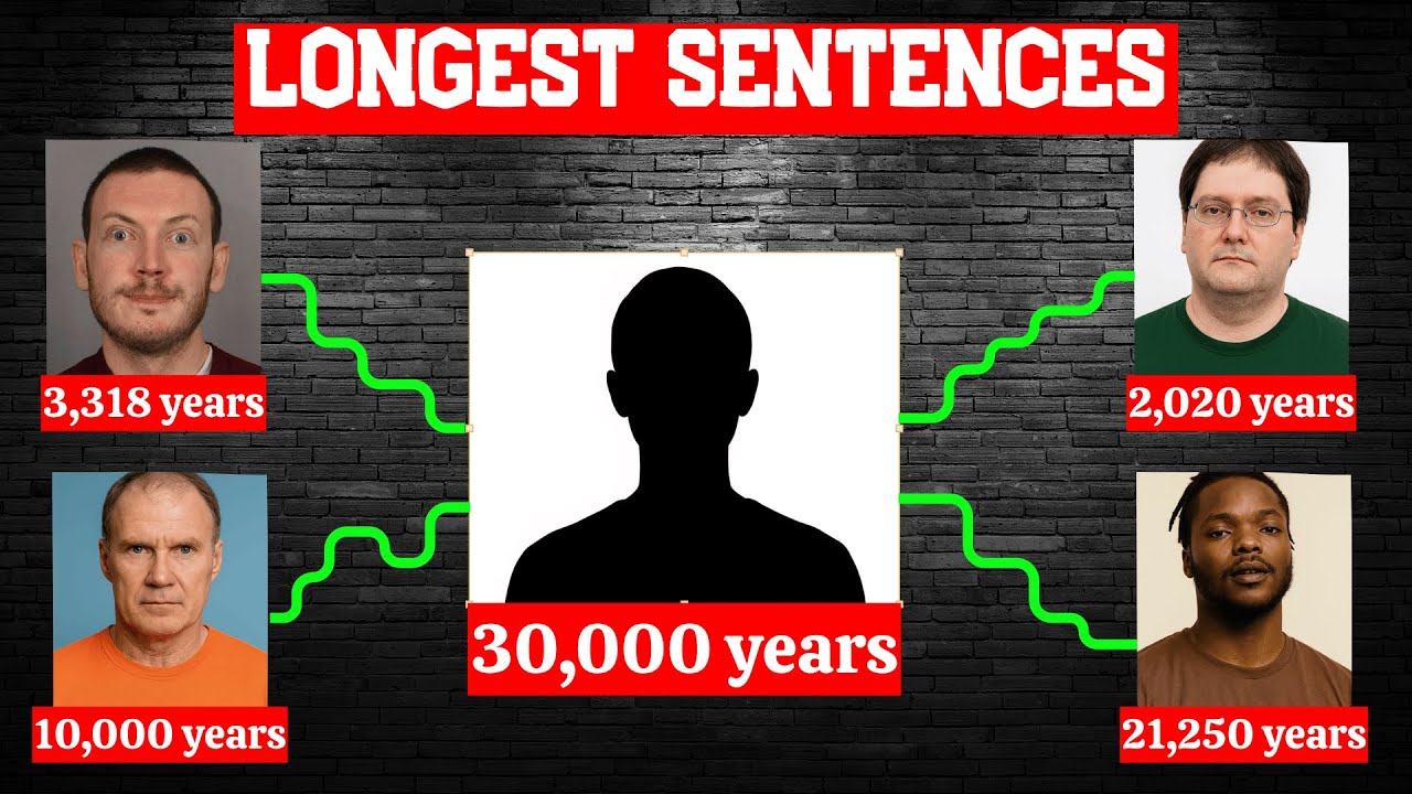 30,000 Years in Prison?! The 5 Longest Sentences Ever Given...