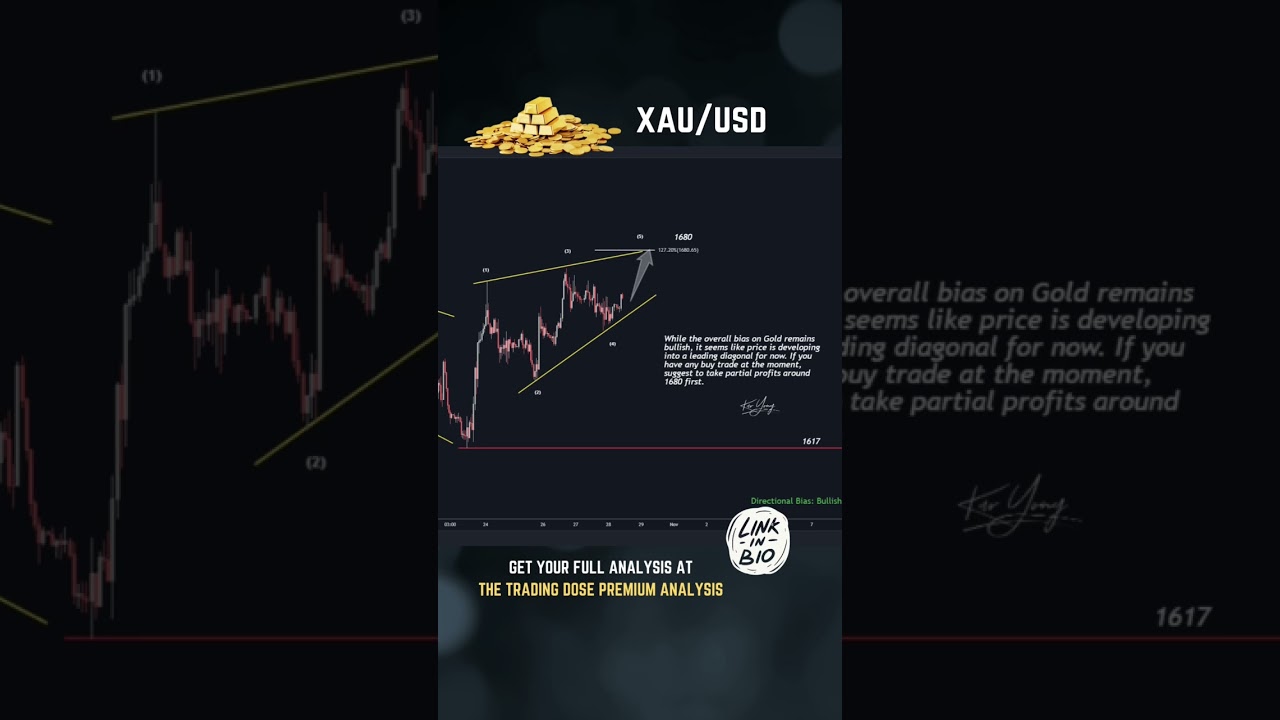 Gold potential leading diagonal
