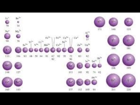 Ionic Radii