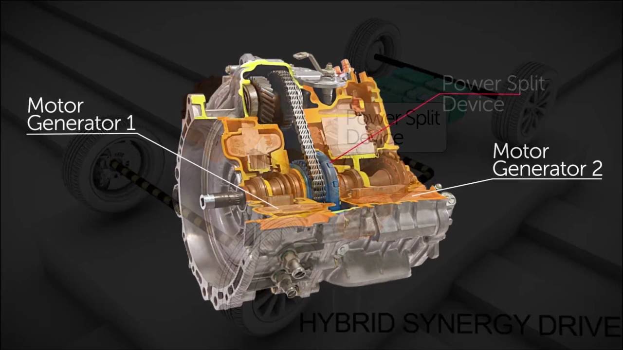 Know Your Toyota Mechanical: Power Split Device